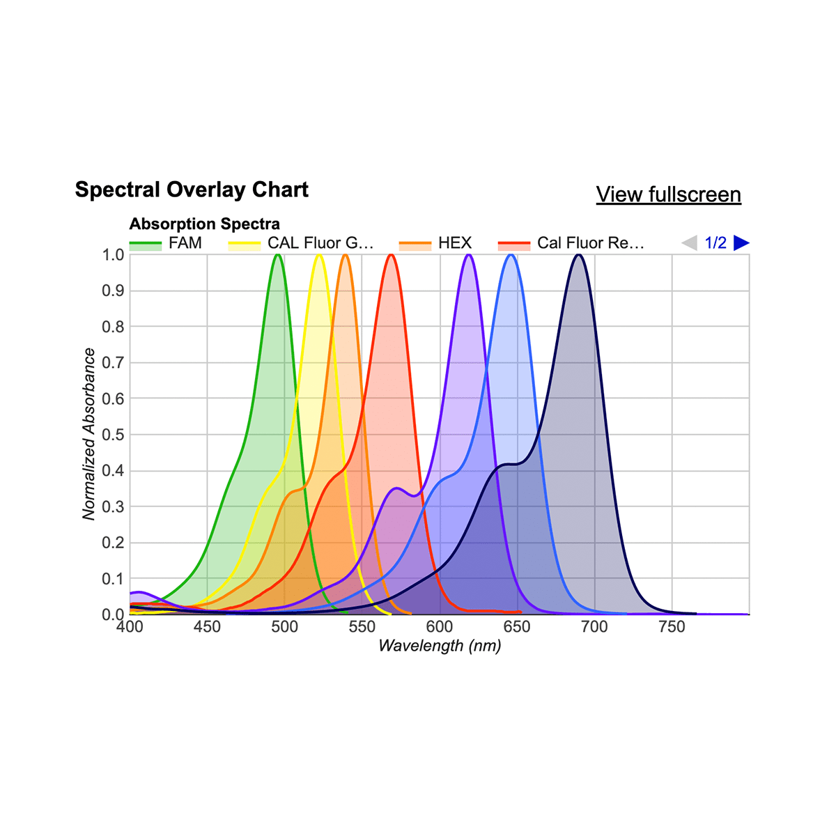 Case Study: Spectral Overlay Tool — Blog | Matt Lean